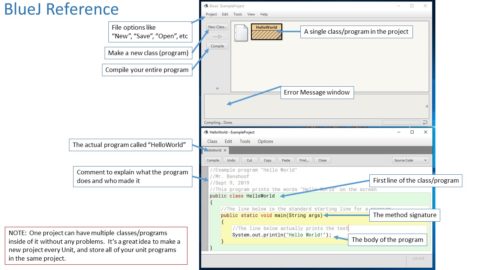 APCS Unit 3: Control Structures | Lathrop Engineering
