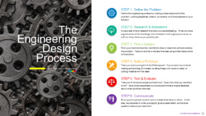 IED Unit 1: Engineering Design Process | Lathrop Engineering