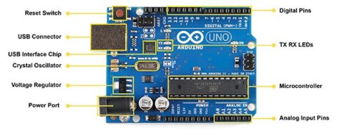 E&R Unit 10: Arduino | Lathrop Engineering